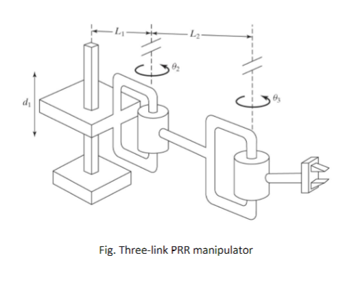 Solved Show the attachment of link frames on the three-link | Chegg.com