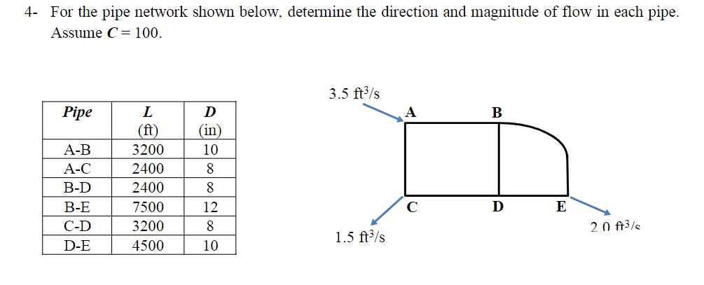 Solved - For the pipe network shown below, determine the | Chegg.com