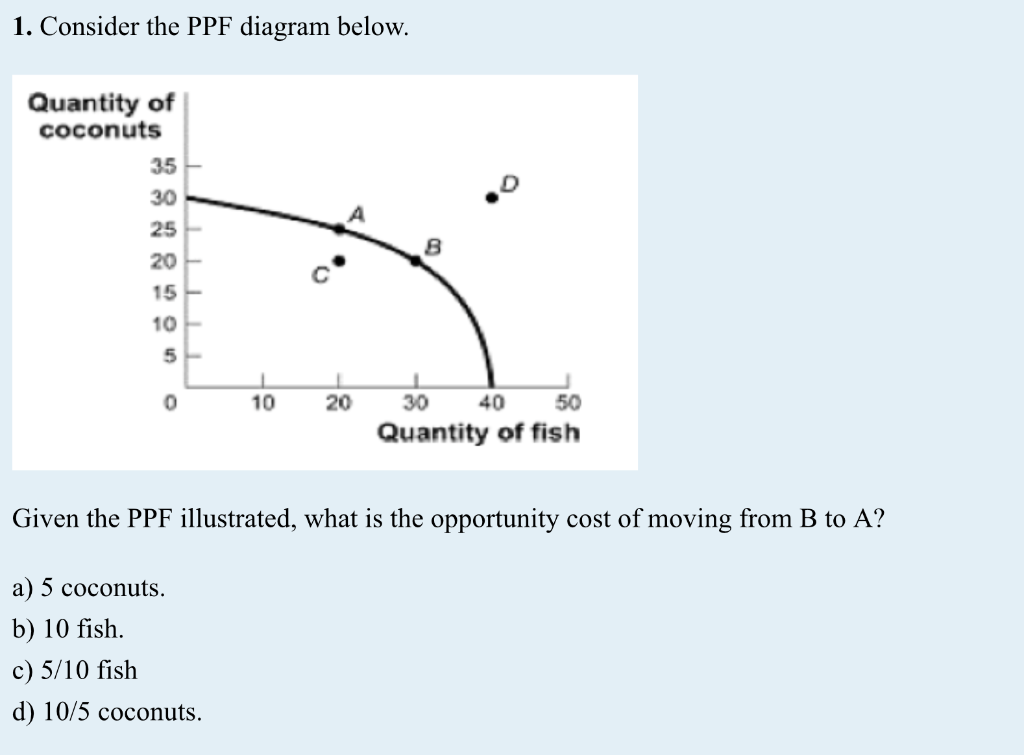 Solved 1. Consider the PPF diagram below. Quantity of | Chegg.com
