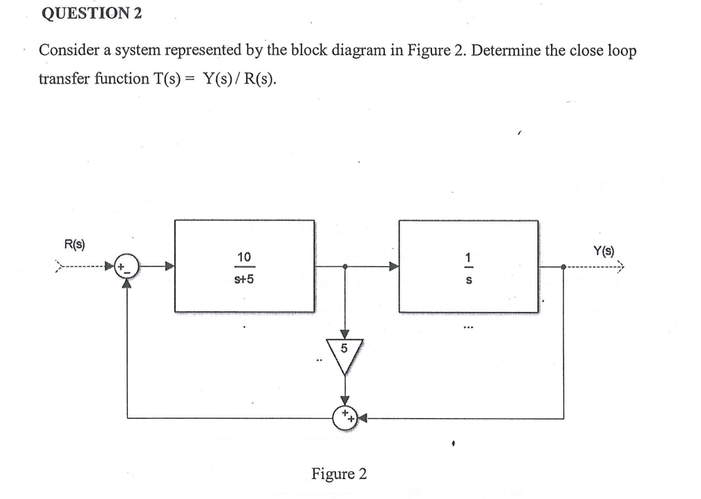Solved Consider a system represented by the block diagram in | Chegg.com