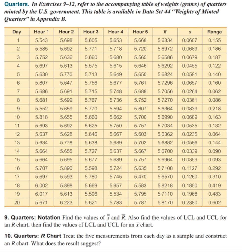 [Solved]: Only Answer #10 answer 10 Quarters. In Exerc