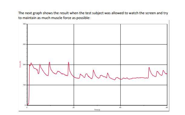 Solved Muscular System Case Study: Muscle Fatigue The | Chegg.com