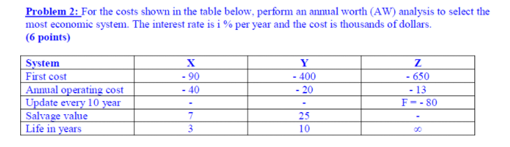 Solved Problem 3: Perform a differential benefit/cost (AB/C | Chegg.com