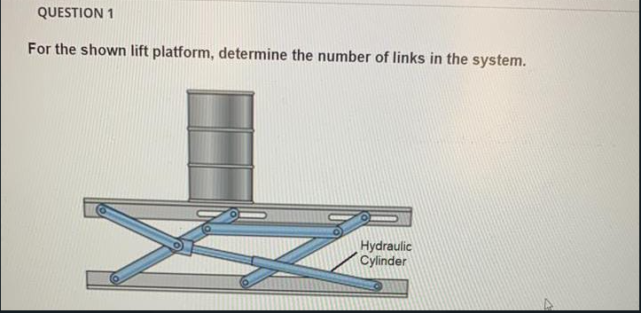 Solved QUESTION 1 For the shown lift platform, determine the | Chegg.com