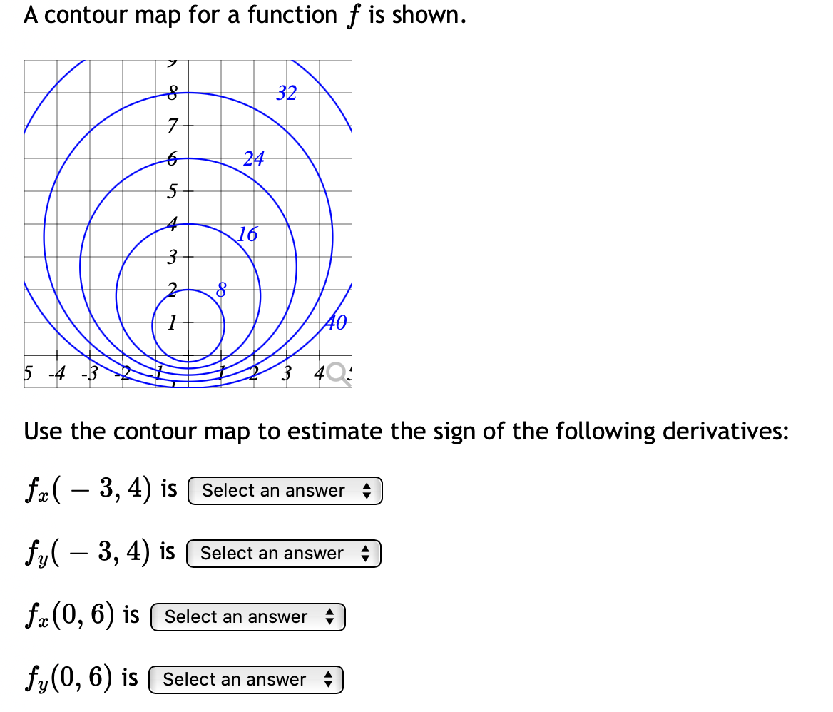 Solved A contour map for a function f is shown. 8 32 N 6 24 | Chegg.com