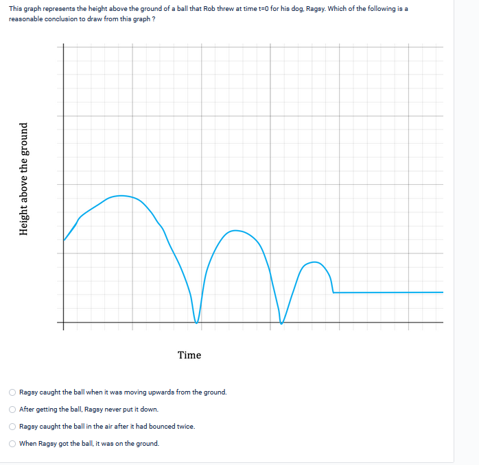 [Solved]: This graph represents the height above the ground
