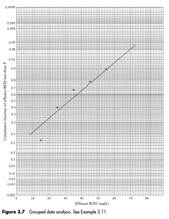 Solved You will need to either utilize the | Chegg.com