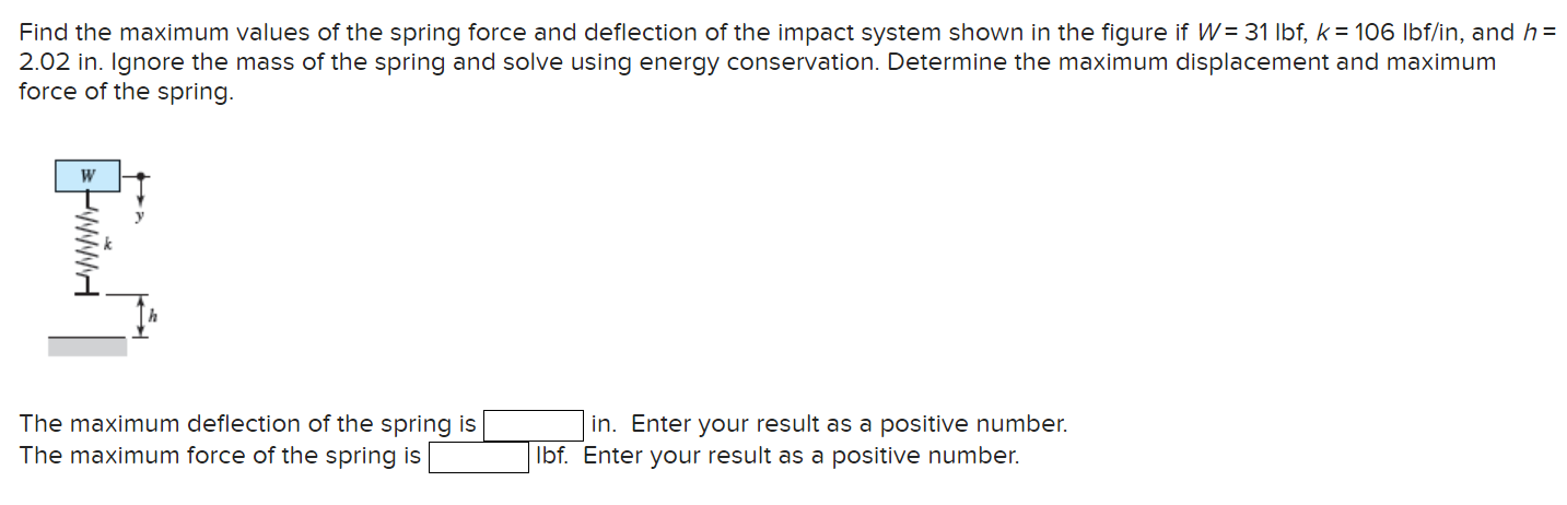 Solved Find the maximum values of the spring force and | Chegg.com