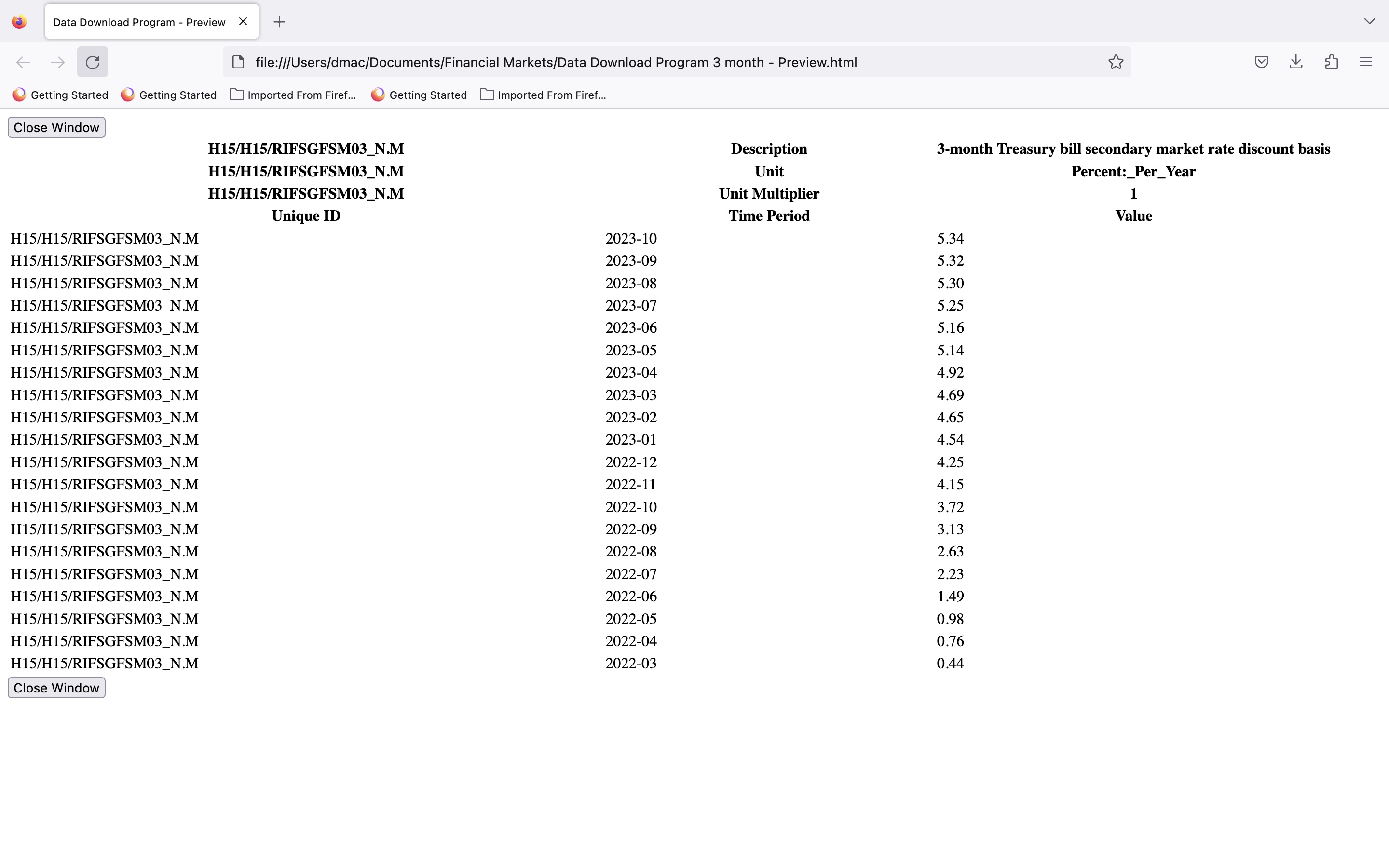 Solved This image is a table of the Federal Interest Rate | Chegg.com