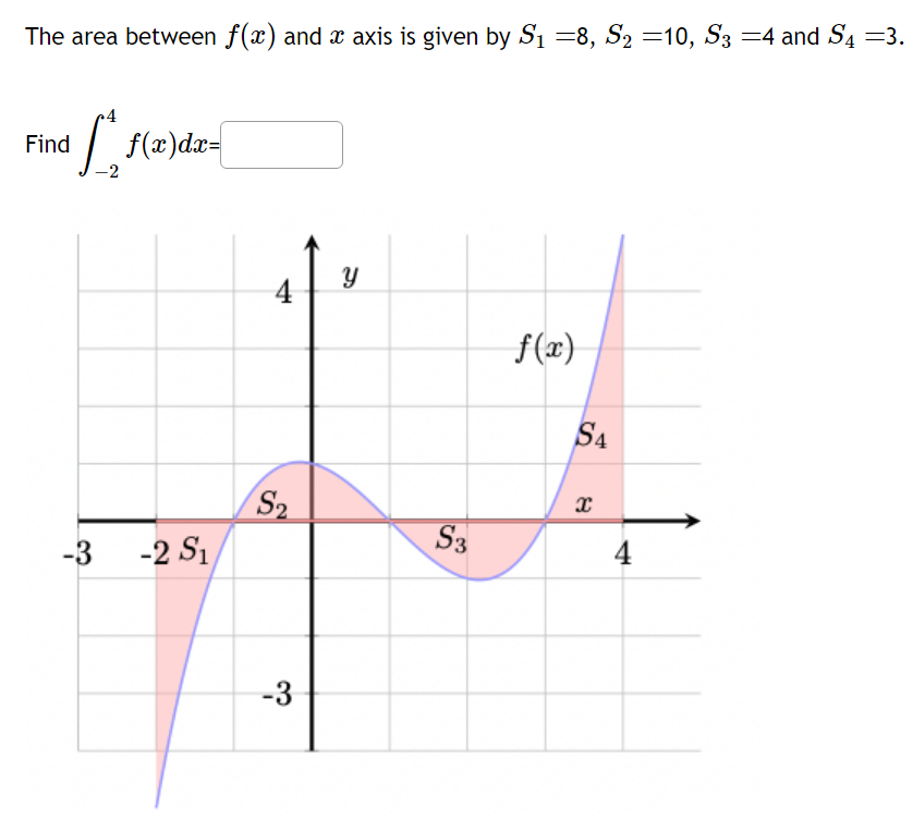 Solved The area between f(x) and x axis is given by S1 = 8, | Chegg.com
