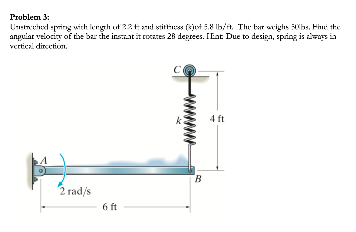 Solved Problem 3: Unstreched spring with length of 2.2 ft | Chegg.com