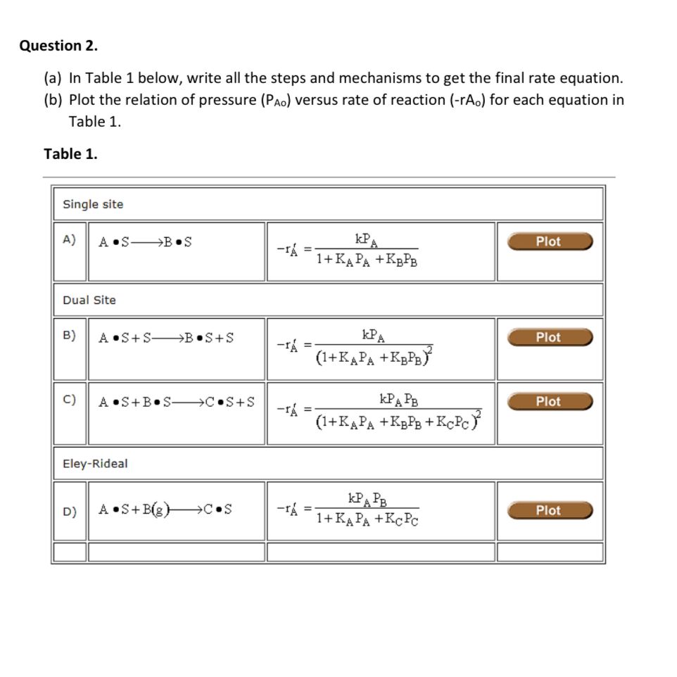 Solved Please write the solution clearly by hand and if | Chegg.com