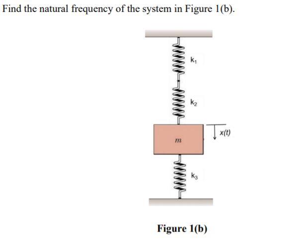 Solved Find the natural frequency of the system in Figure | Chegg.com