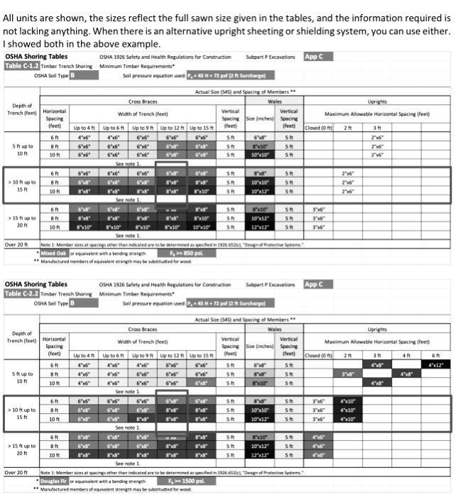 4. OSHA Timber Trench Shoring Tables: Using the | Chegg.com