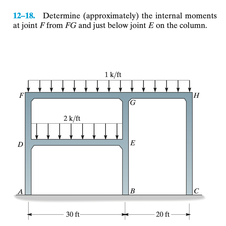 Solved 12-18. Determine (approximately) the internal moments | Chegg.com