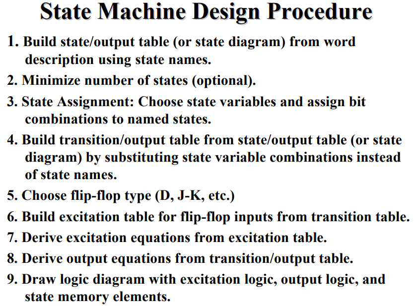 Solved State Machine Design Procedure 1. Build state/output | Chegg.com