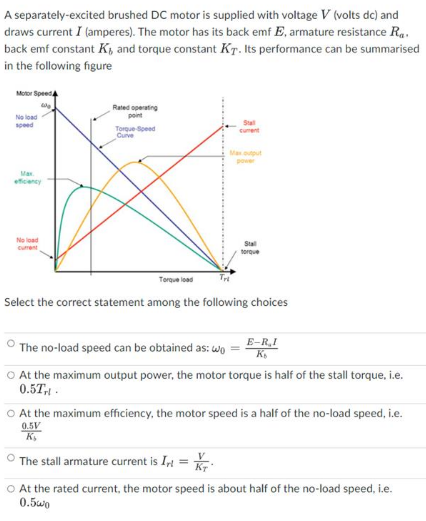 Solved A separately-excited brushed DC motor is supplied | Chegg.com
