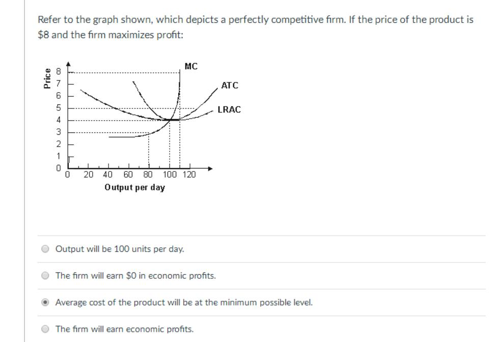 Solved Refer to the graph shown, which depicts a perfectly | Chegg.com