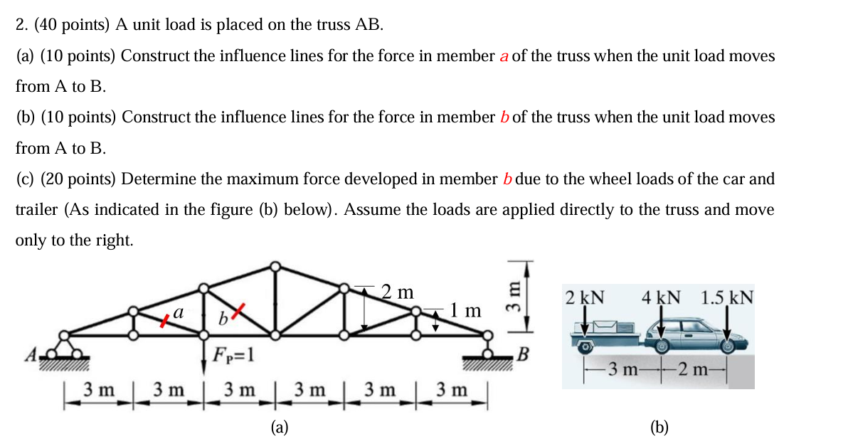 Solved 2. (40 ﻿points) ﻿A unit load is placed on the truss | Chegg.com