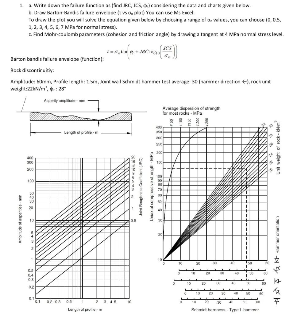 Solved 1. a. Write down the failure function as (find JRC, | Chegg.com