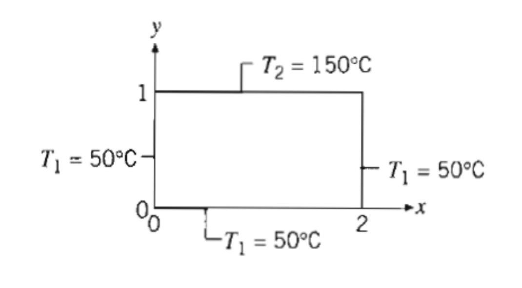 Solved Write a MATLAB code to find the dimensionless | Chegg.com