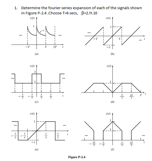 Solved 1. Determine the fourier series expansion of each of | Chegg.com