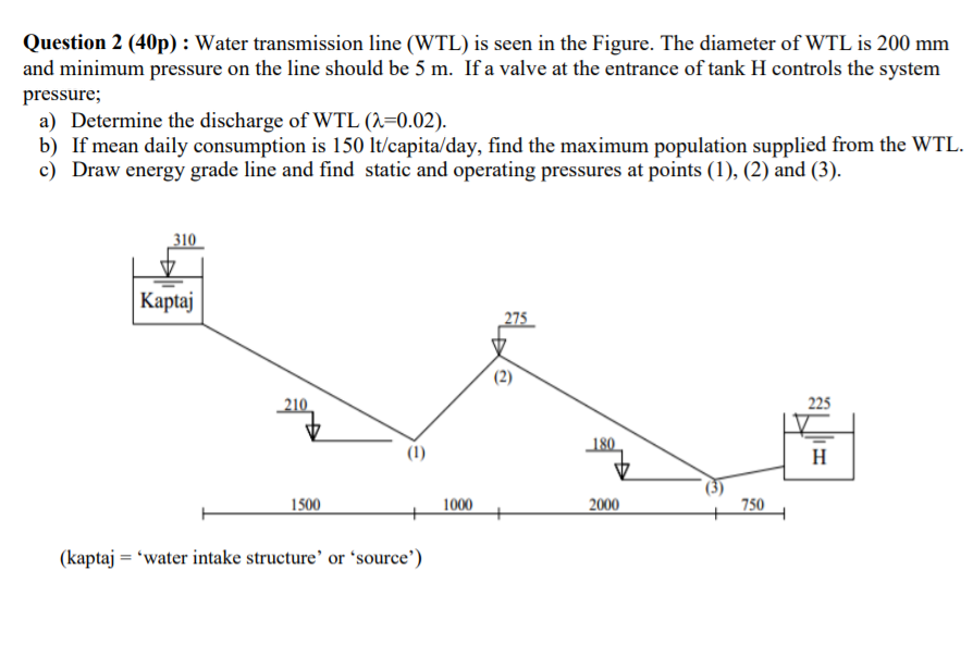 Solved Question 2 (40p) : Water transmission line (WTL) is | Chegg.com