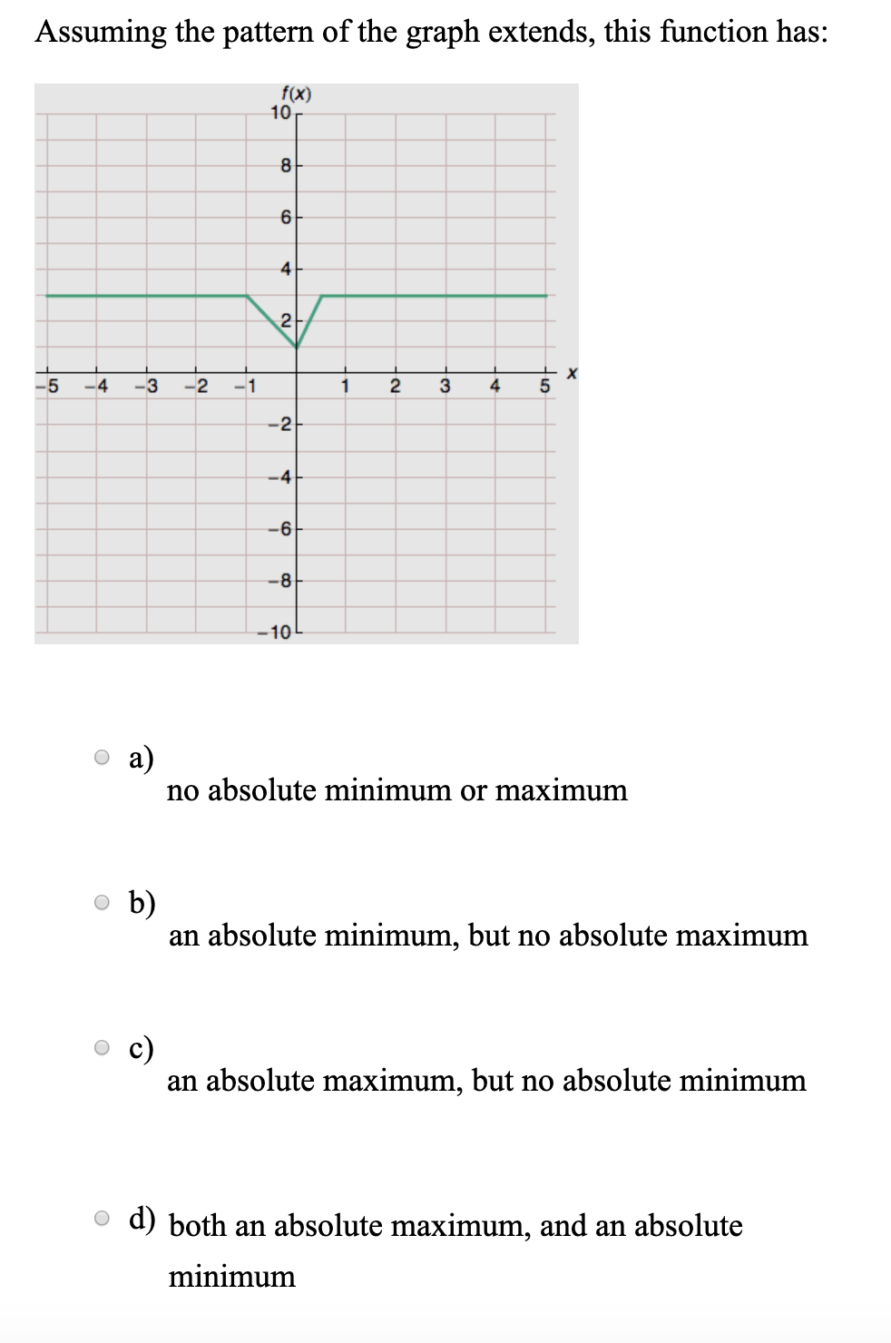 Solved Assuming the pattern of the graph extends, this | Chegg.com