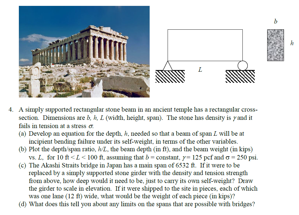 L 4. A simply supported rectangular stone beam in an | Chegg.com