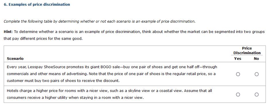 Solved 6. Examples of price discrimination Complete the | Chegg.com
