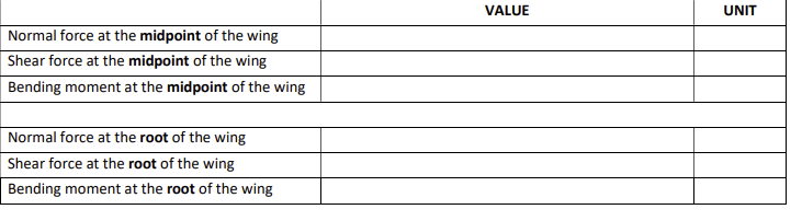 Solved Determine a) the normal force, b) the shear force, | Chegg.com
