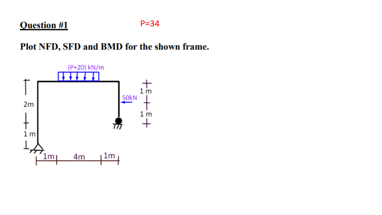 Solved Question #1 P=34 Plot NFD, SFD and BMD for the shown | Chegg.com