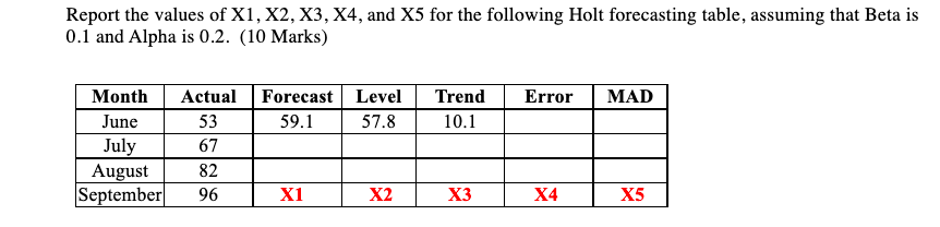 Solved Report the values of X1, X2, X3, X4, and X5 for the | Chegg.com