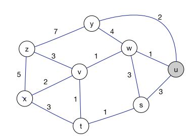 Solved Run Dijsktra's algorithm and show steps for: Fill in | Chegg.com