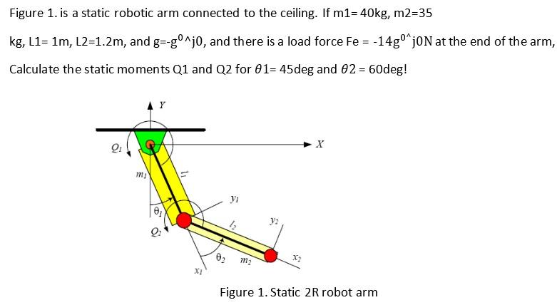 Solved Figure 1. is a static robotic arm connected to the | Chegg.com