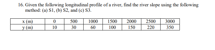 Solved 16. Given the following longitudinal profile of a | Chegg.com