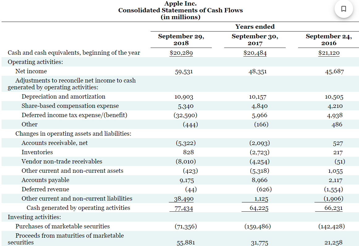 Solved CT4.1 The financial statements of Apple Inc. are | Chegg.com