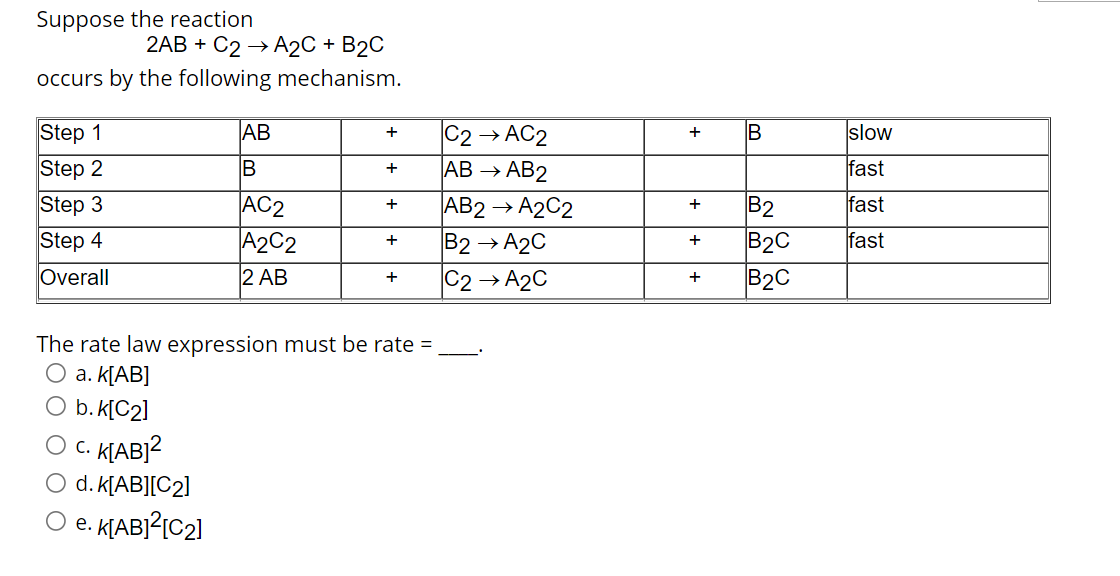 Solved Suppose the reaction 2AB + C2 → A2C + B2C occurs by | Chegg.com