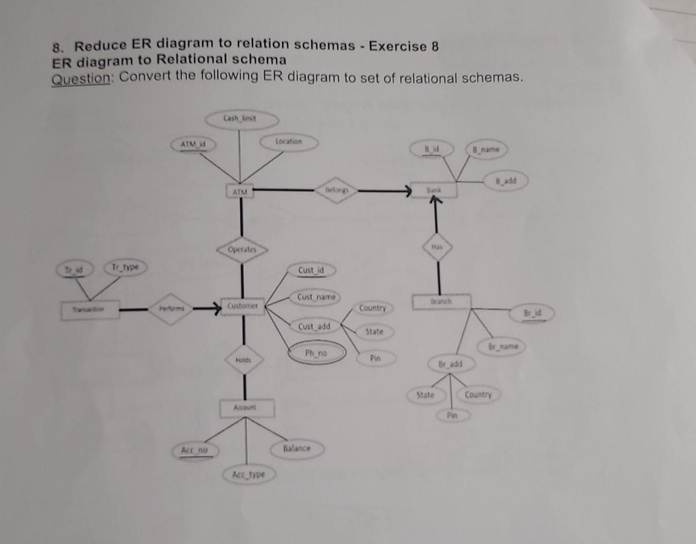 I am uploading this question 3rd time in chegg, | Chegg.com