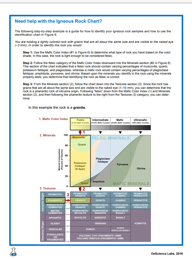 Solved Exercise Igneous Rock Identification Exercise | Chegg.com