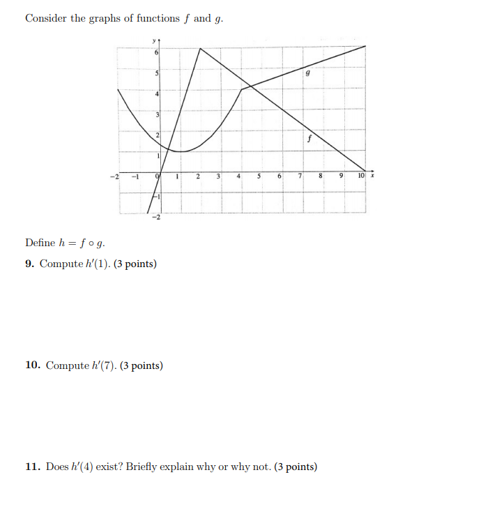 Solved Consider the graphs of functions f and g. 5 2 f 2 3 4 | Chegg.com