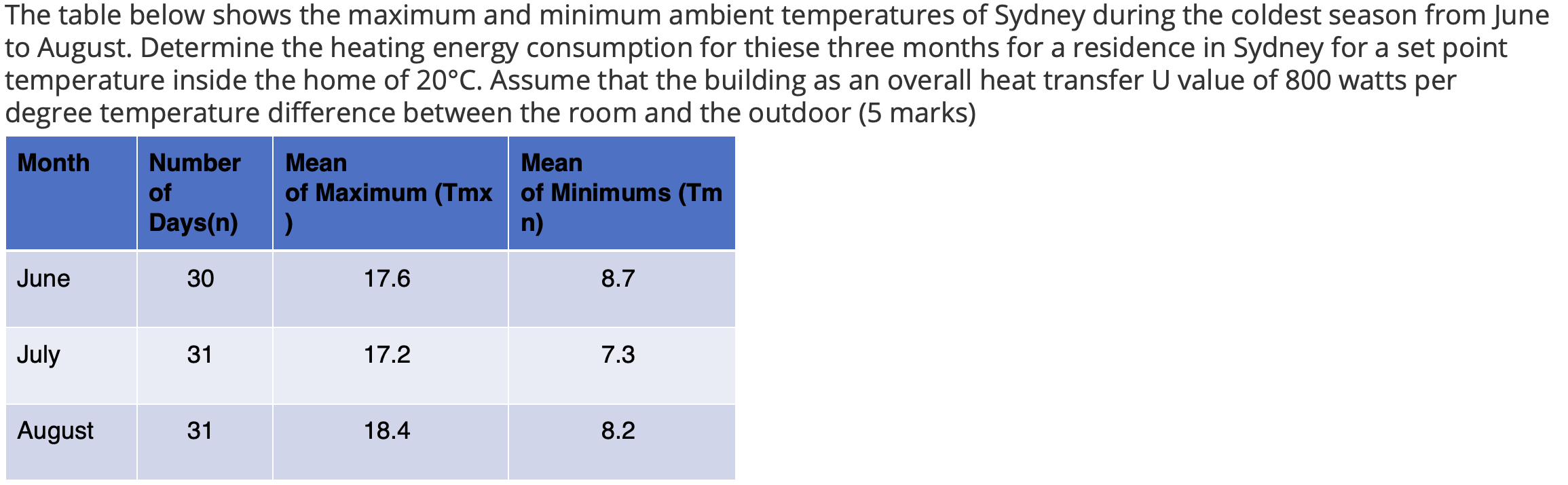 The table below shows the maximum and minimum ambient | Chegg.com