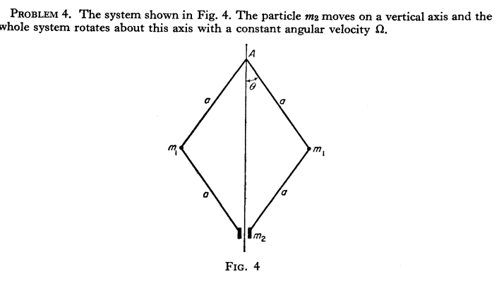 Solved Problem 4 the System Shown In Fig 4 the Particle
