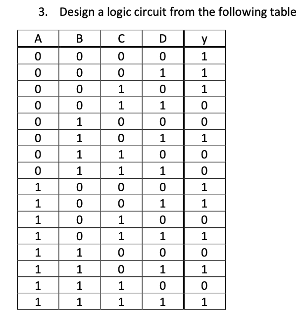 Solved 3. Design a logic circuit from the following table | Chegg.com