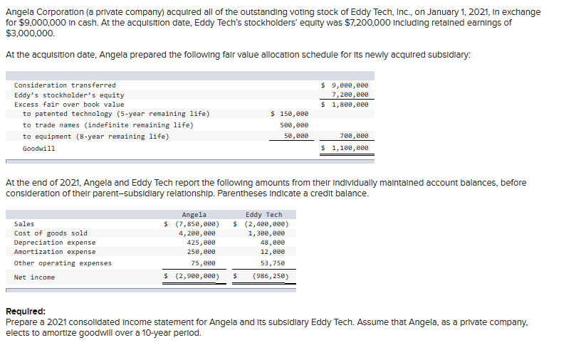 Solved Angela Corporation (a private company) ﻿acquired all | Chegg.com