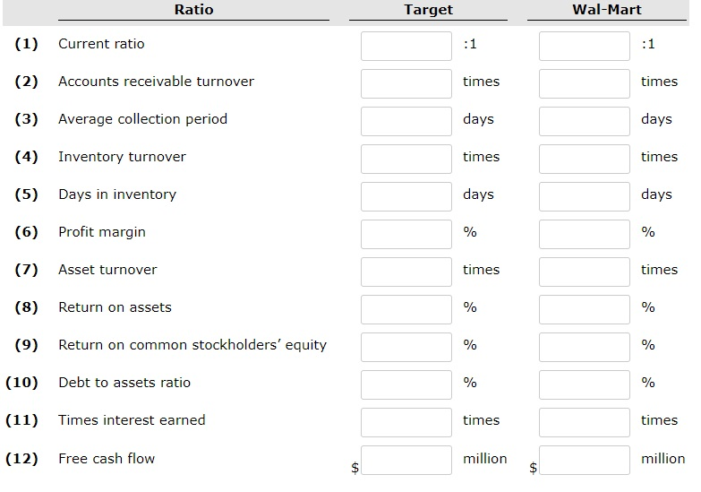 Solved Target Corporation Wal-Mart Stores, Inc. Net sales | Chegg.com