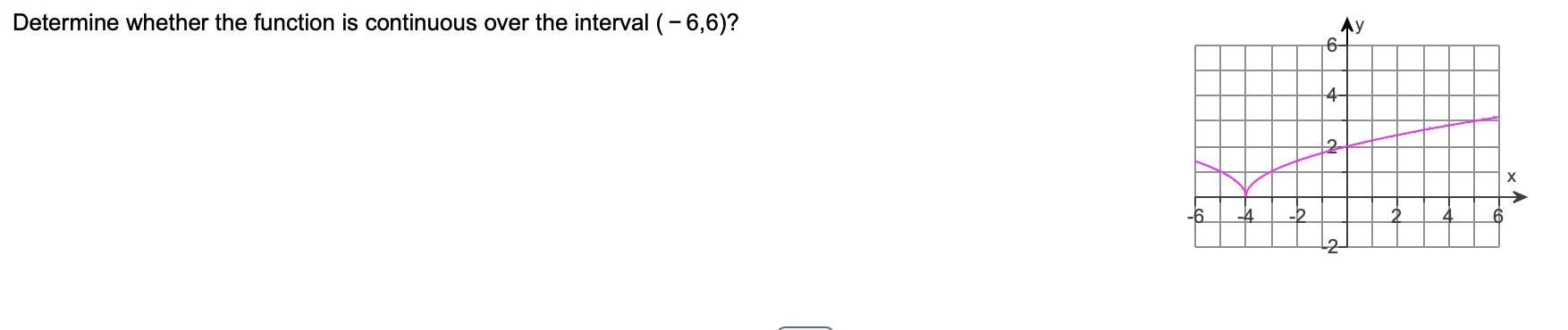Solved Determine whether the function is continuous over the | Chegg.com