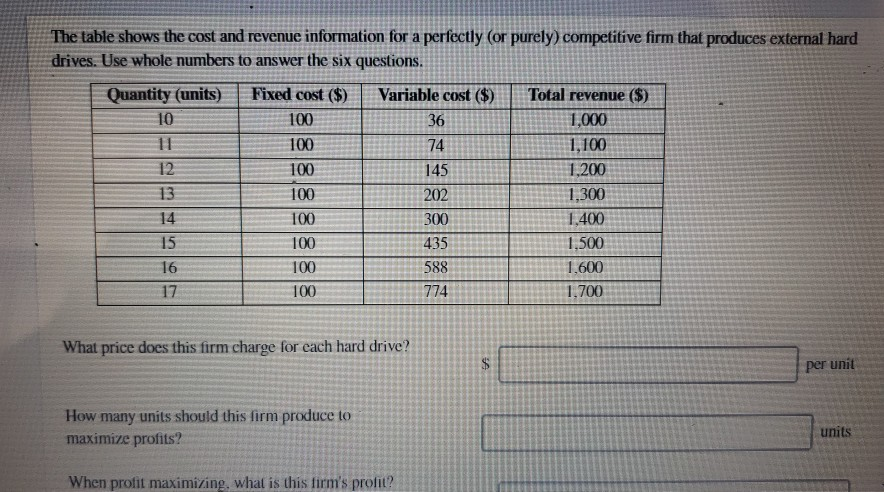 Solved The table shows the cost and revenue information for | Chegg.com