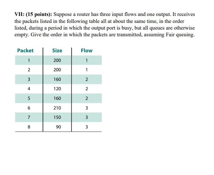 Solved VII: (15 points): Suppose a router has three input | Chegg.com