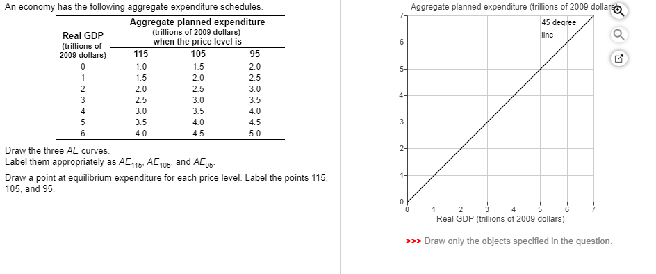 Solved An economy has the following aggregate expenditure | Chegg.com